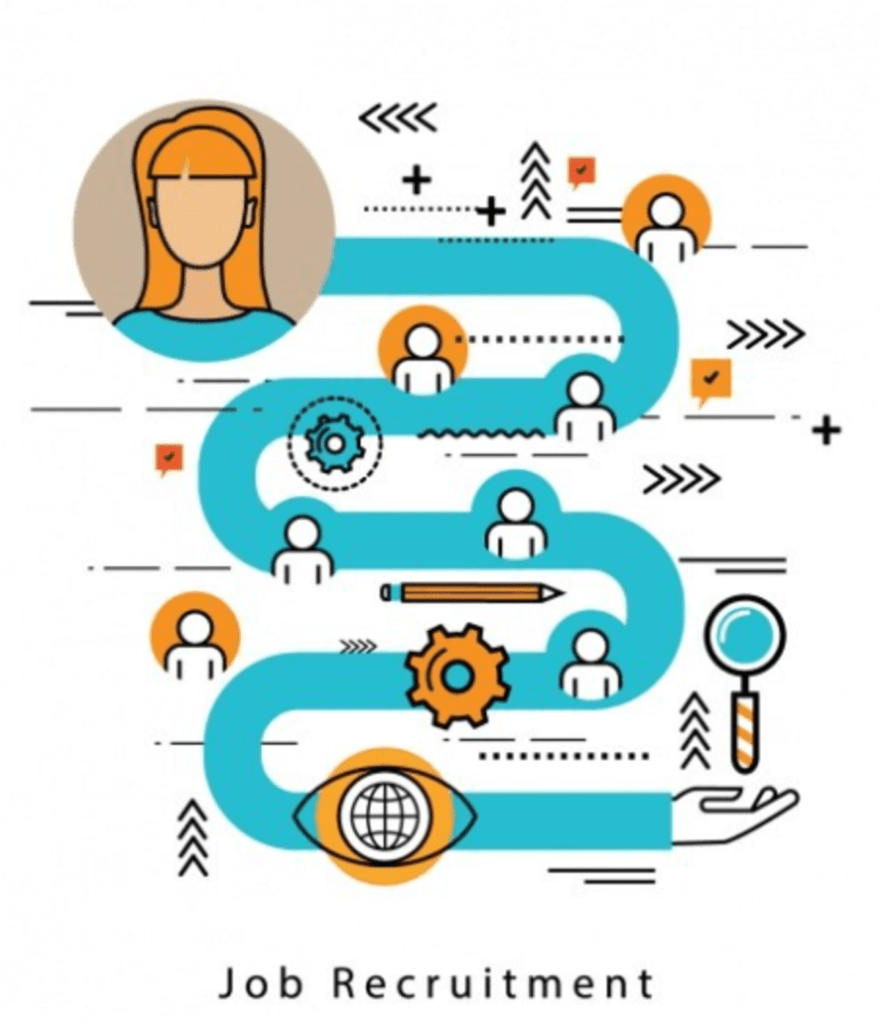 8 steps of hiring the best Employees